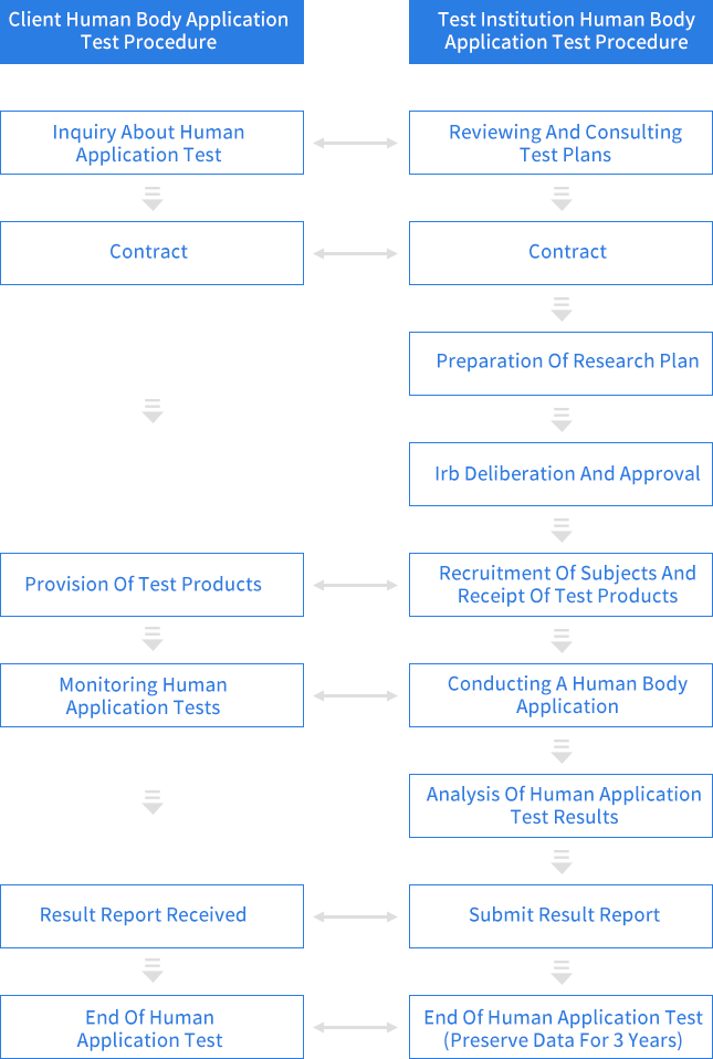 Korea Institute Of Dermatological Sciences